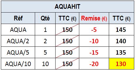 dynamicathletic.com - AQUAHIT