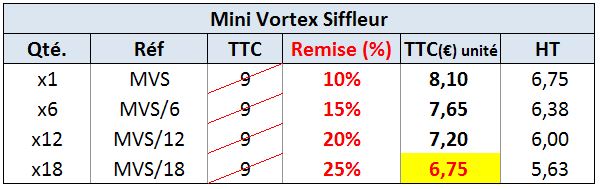 dynamicathletic.com - MINI VORTEX SIFFLEUR ORIGINAL NERF